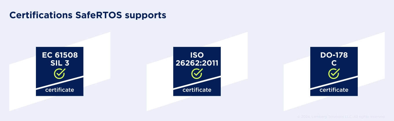 What Is Safertos Key Features Benefits And Use Cases Lemberg Solutions